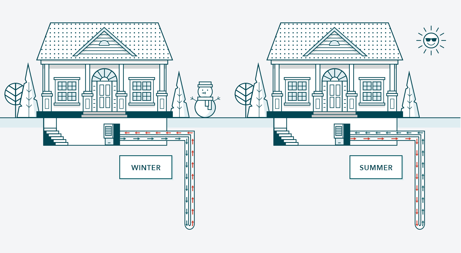Geothermal FAQs | Strathmore View | North Bethesda, MD | EYA Homes
